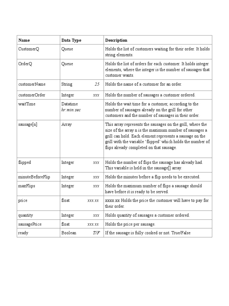 Brat pg6 Interfaces | PDF