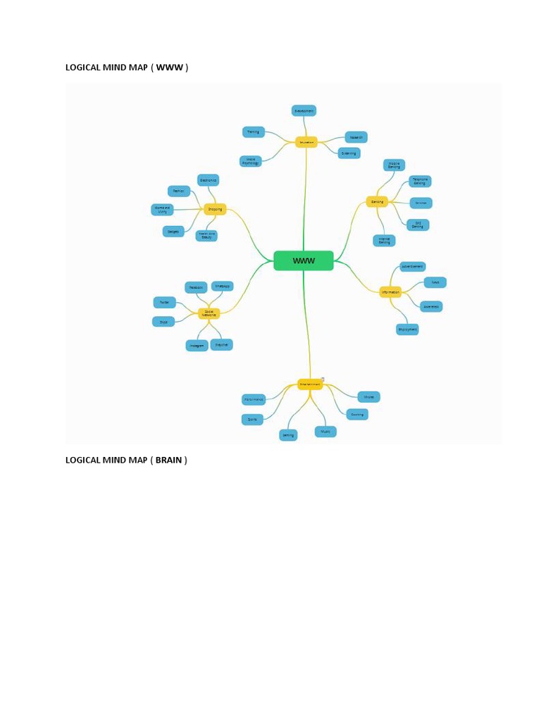 Logical Mind Map | PDF | Social Networking Service | Cyberbullying
