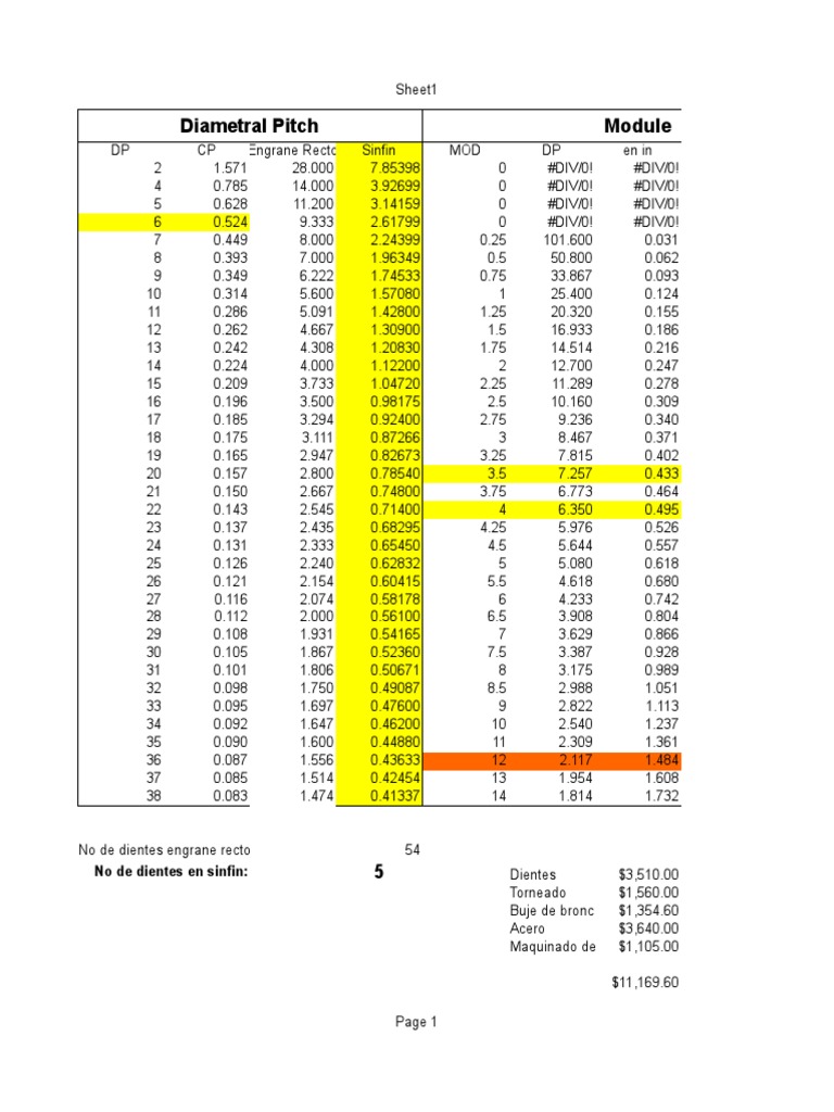 Tabla de Engranajes Normalizados | PDF