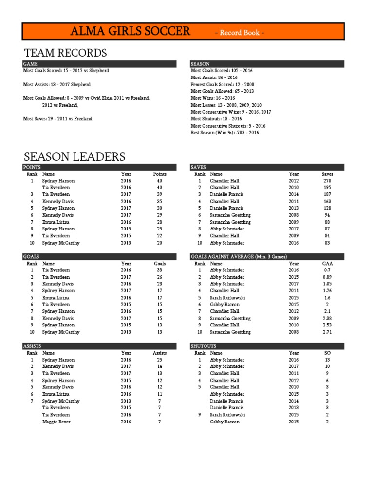 Girls Record Book PG 2 | PDF