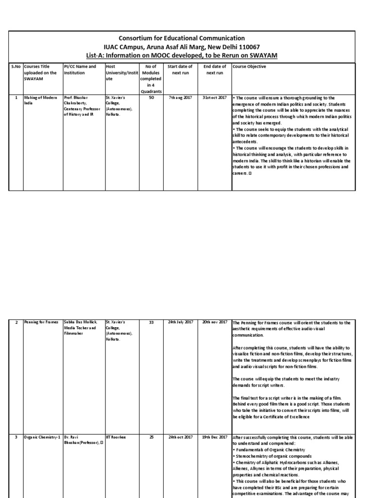 List Moocs | PDF | Developmental Biology | Computer Security