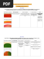 Examen de coproculture des selles | PDF | Salmonelle | Bactérie