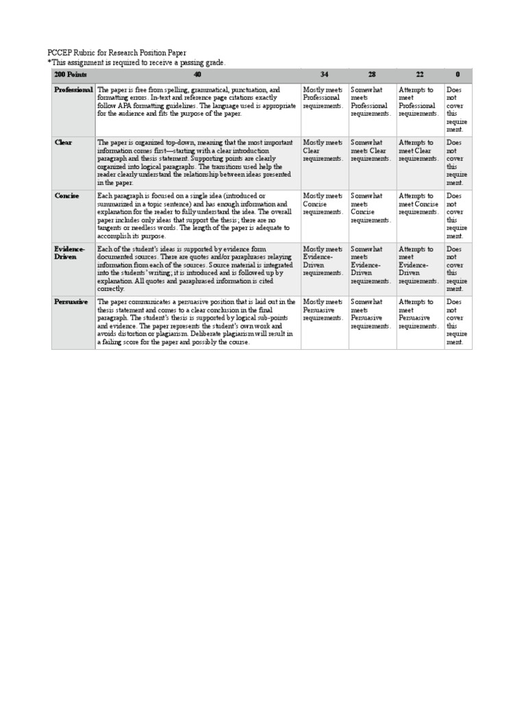 Pccep Rubric For Research Position Paper | Download Free PDF | Citation ...