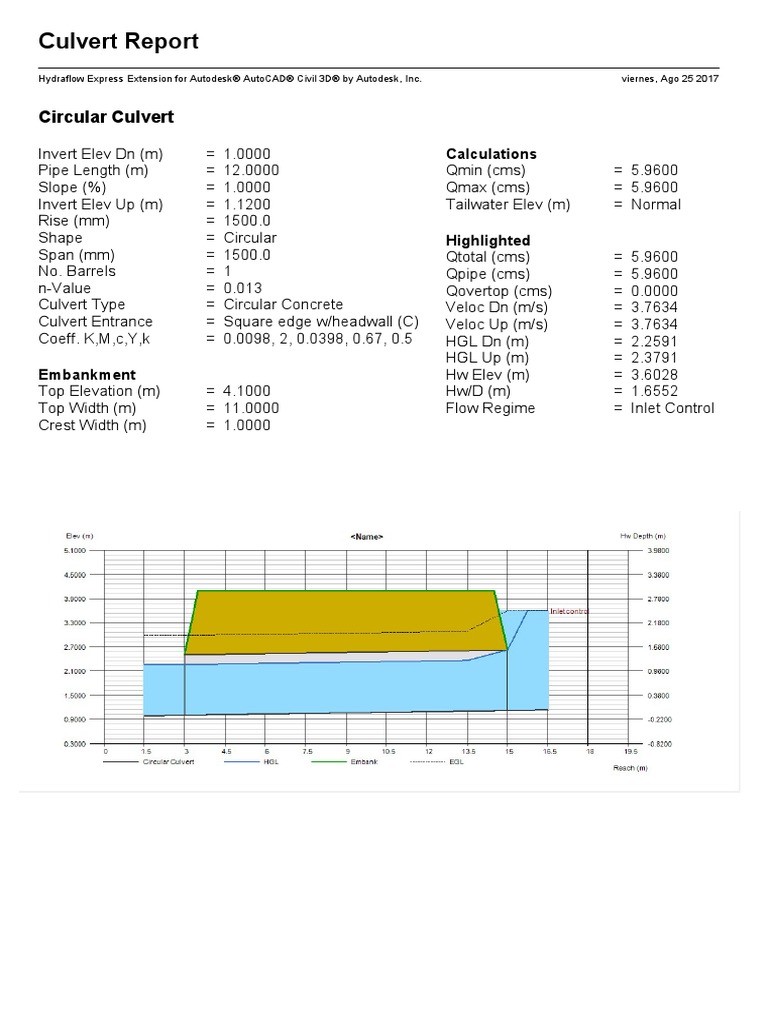 Culvert Report | PDF