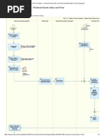 SAP - MM - HelpCard - Report - 011 List of Movement Types in SAP | PDF ...