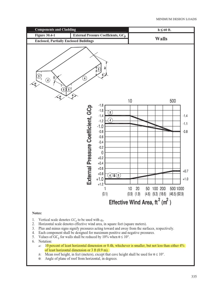 Walls: H Figure 30.4-1 External Pressure Coefficients, GC Enclosed ...