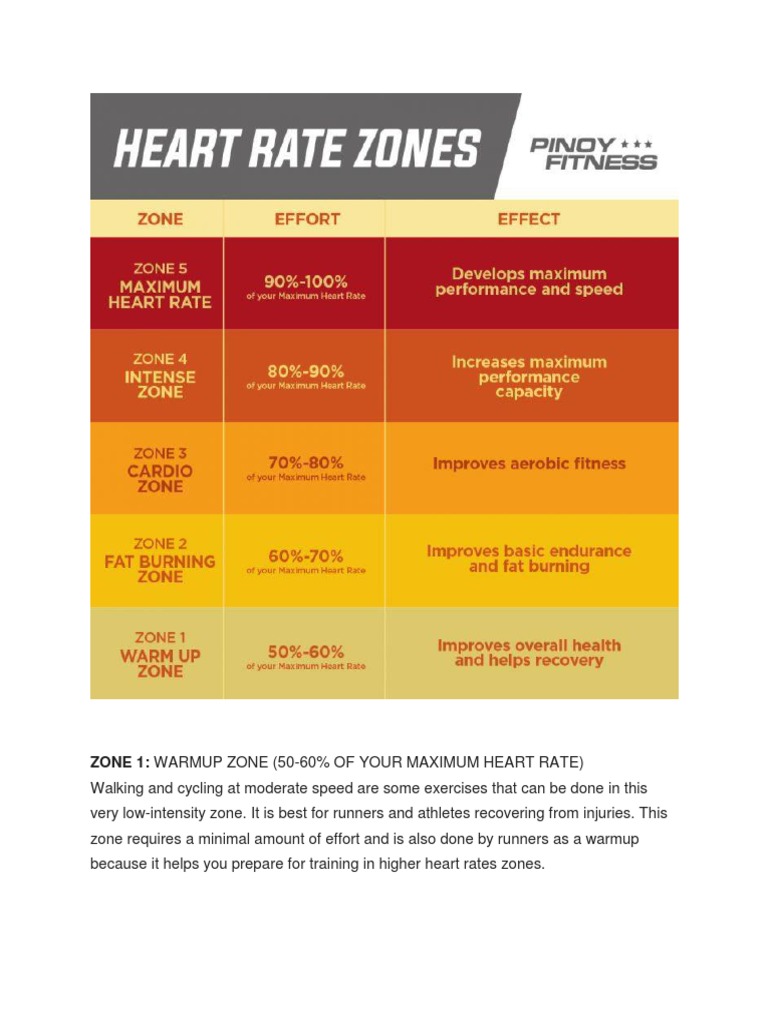 Zone 1: Warmup Zone (50-60% of Your Maximum Heart Rate) | Download Free ...