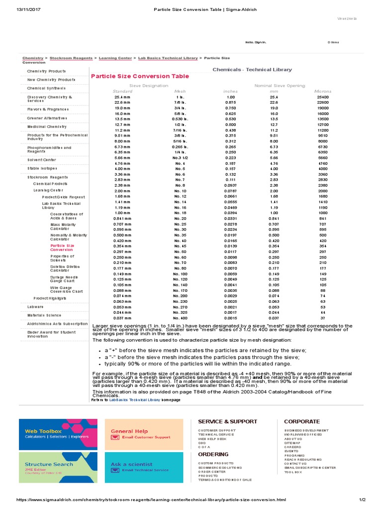 Particle Size Conversion Table _ Sigma-Aldrich | Sigma Aldrich | Chemistry