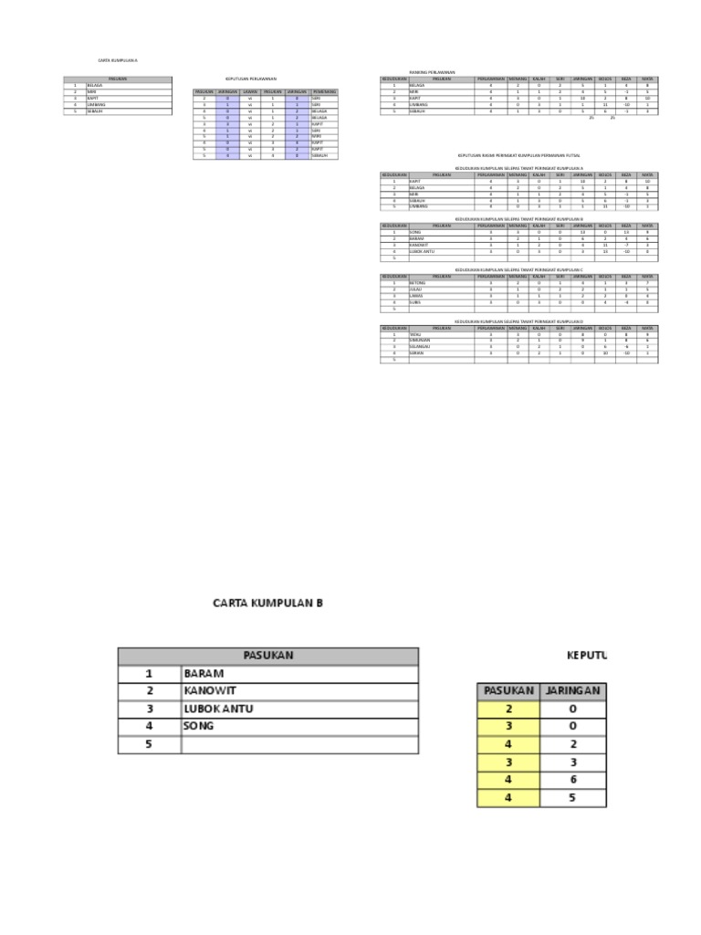 Carta Perlawanan Futsal | PDF