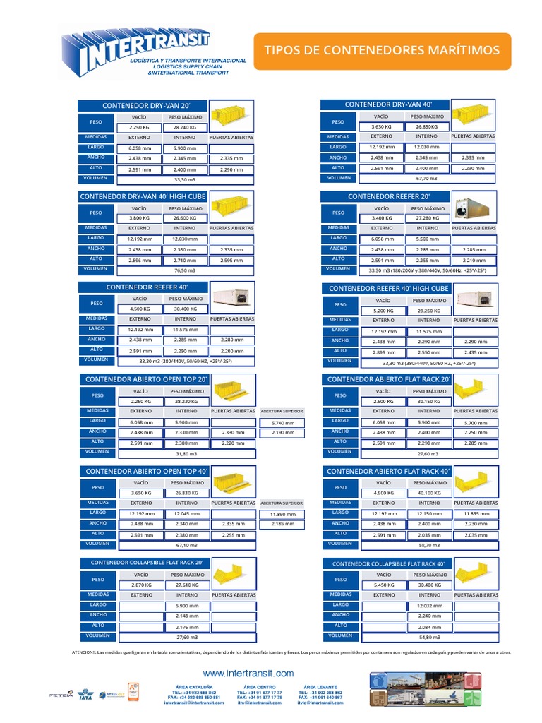 Tipos Contenedores Maritimos | PDF | Business
