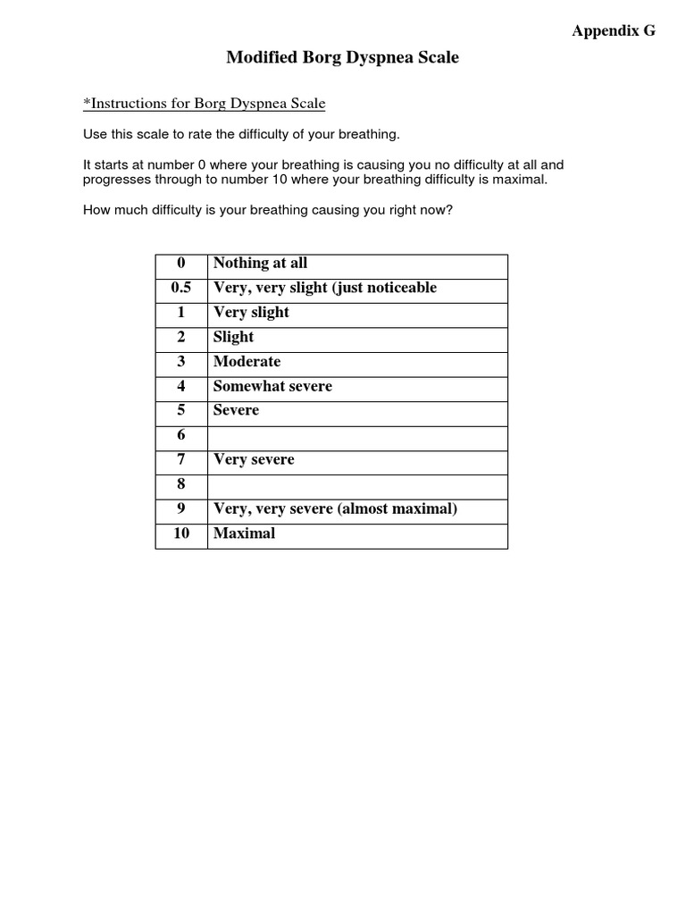 Modified Borg Dyspnea Scale | PDF