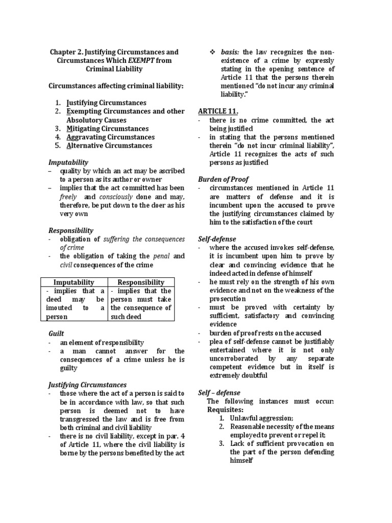 Chapter 2. Justifying Circumstances and Circumstances Which EXEMPT From ...