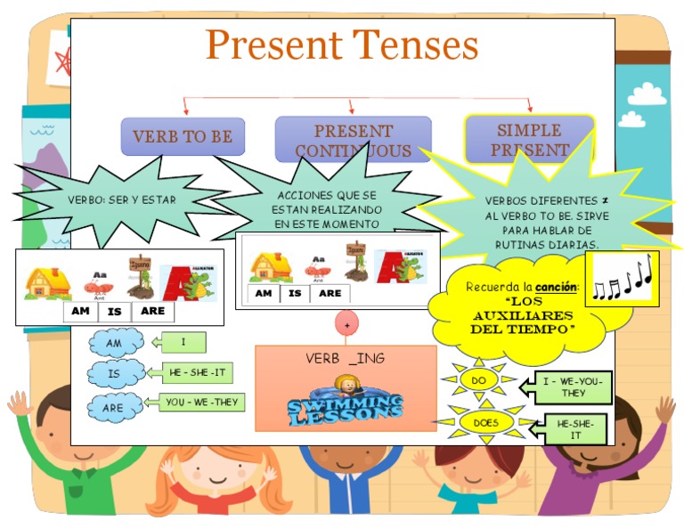 Present Tense Chart PDF | PDF