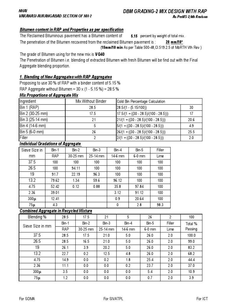 Mix Design Using RAP 30 | PDF | Asphalt | Materials