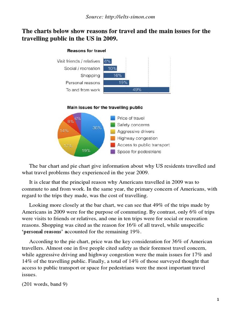 Ielts Simon Writing Task 1 Model Answers | PDF | Salmon | Price Of Oil