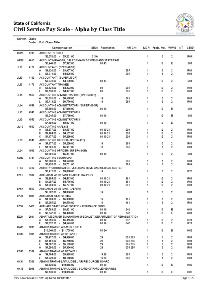 Civil Service Pay Scale Overview | PDF | Administrative Law Judge ...