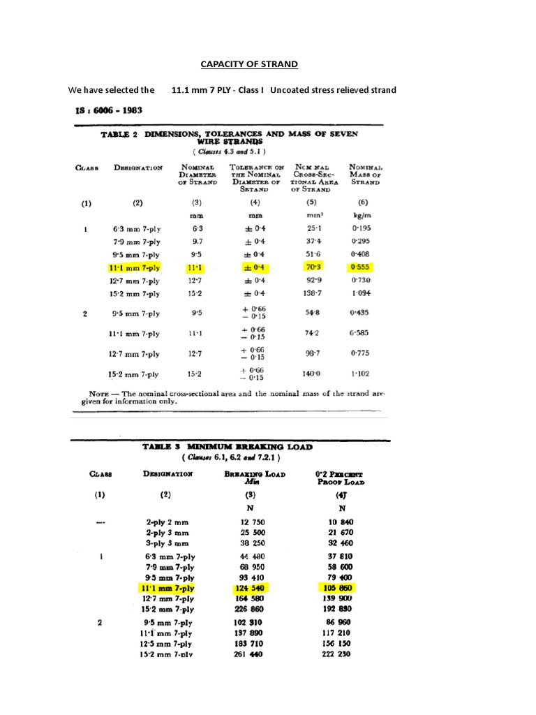 Capacity of Strand: We Have Selected The | PDF | Stress (Mechanics ...