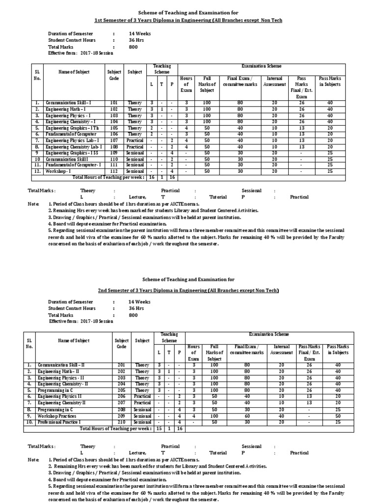 1st &2nd Semester Scheme | PDF | Academic Term | Test (Assessment)