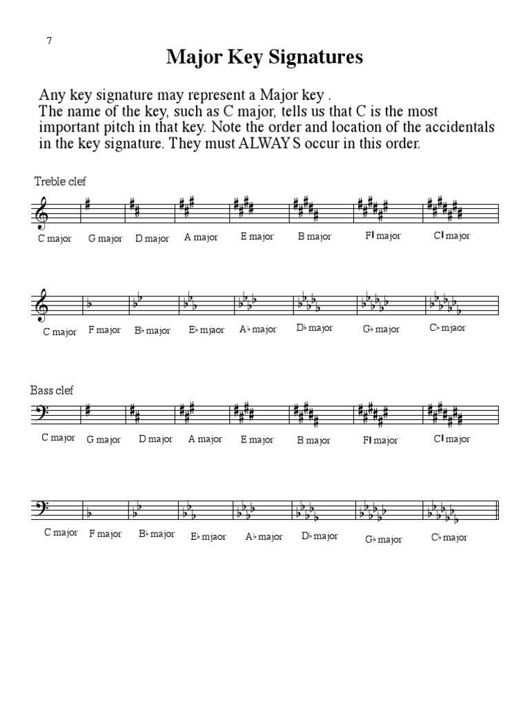 Major Key Signature For Piano | PDF