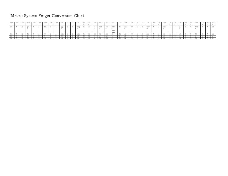 Metric System Finger Conversion Chart1 | PDF