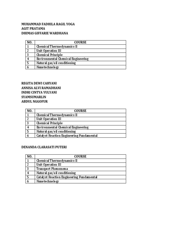 Chemical Engineering Course List | PDF
