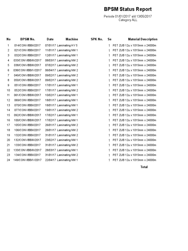 BPSM Status Report: BPSM No. Date Machine SPK No. Material Description No - Se Q | PDF