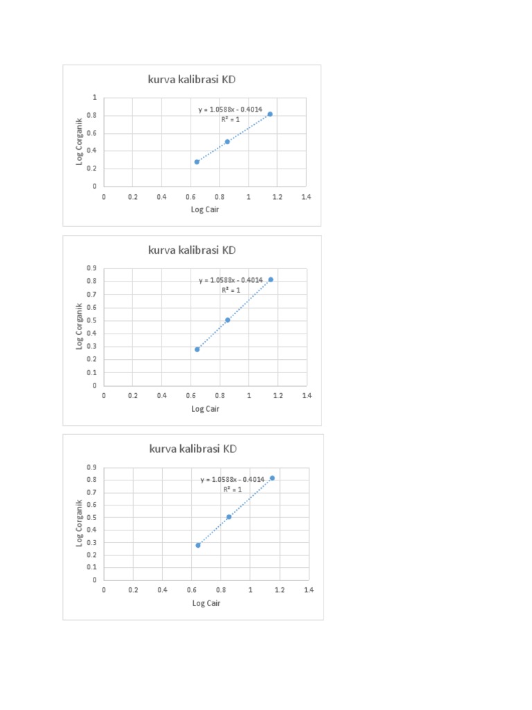 Kurva Kalibrasi KD | PDF | Teaching Methods & Materials | Science ...