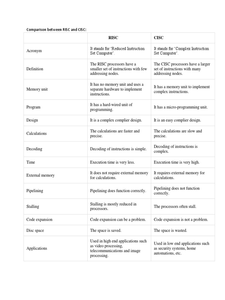 Comparison Between RISC and CISC | PDF | Central Processing Unit ...