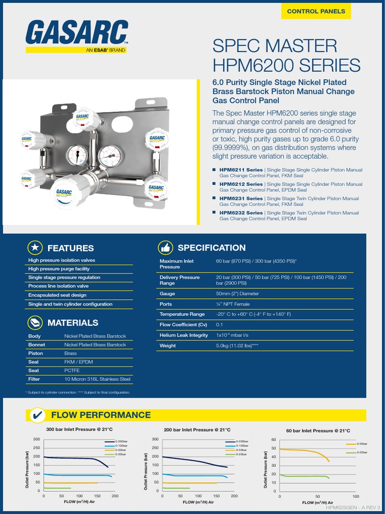 Chem-Master Gas Control Panel | PDF | Valve | Piston