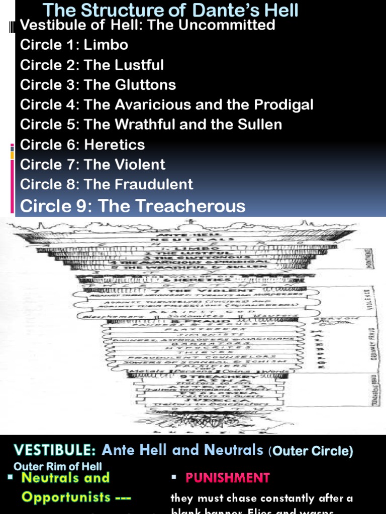 Dante - S Nine (9) Circles of Hell | PDF | Hell | Religious Belief And ...