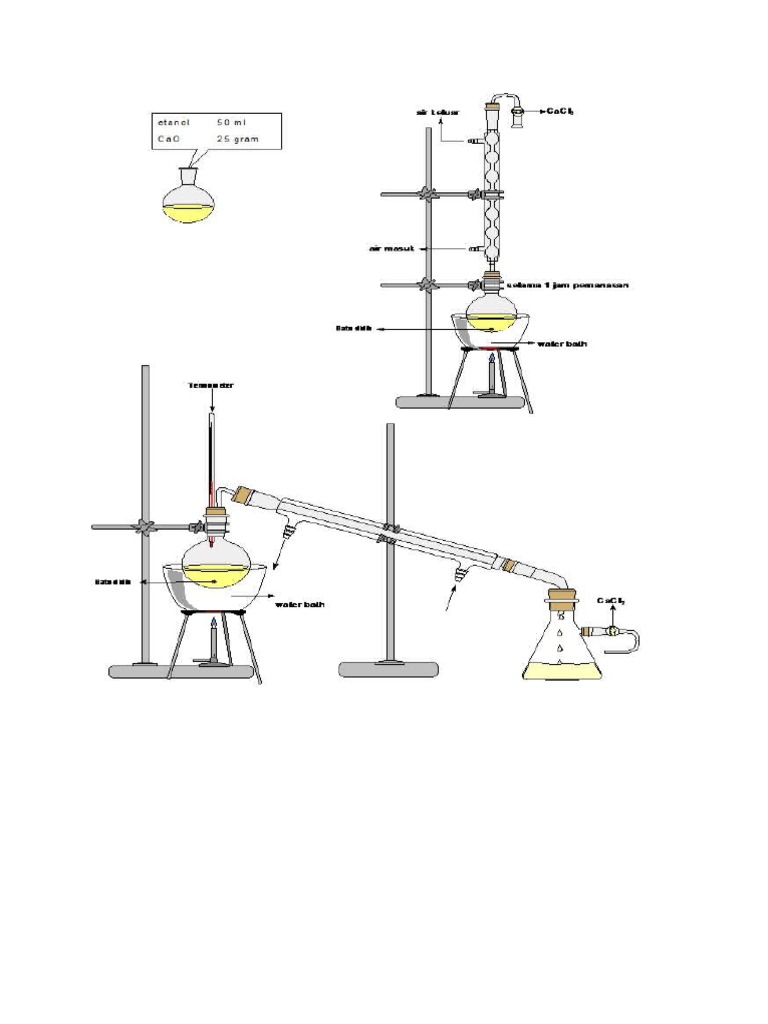 Skema Alat Distilasi Dan Refluks | PDF