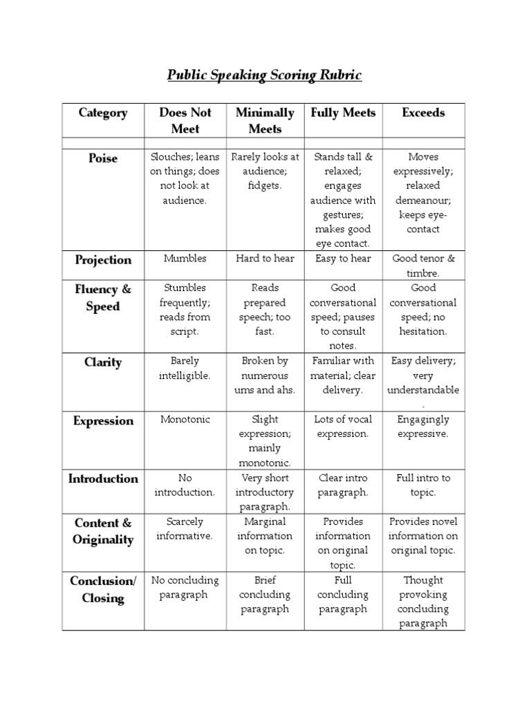Public Speaking Scoring Rubric | PDF