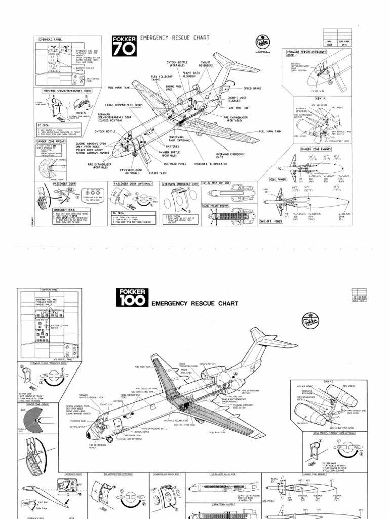 Rescue Chart F70 F100 | PDF | Door | Elevator