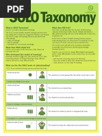 Summary-of-Introduction-to-HOTS-SOLO-PLP, Summarized by Elinita C ...