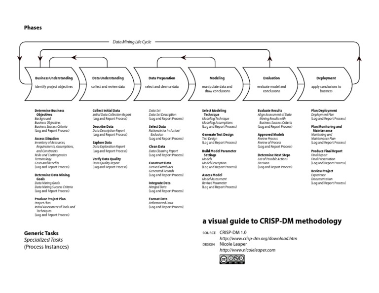 Crisp Visualguide PDF | PDF | Computers | Technology & Engineering