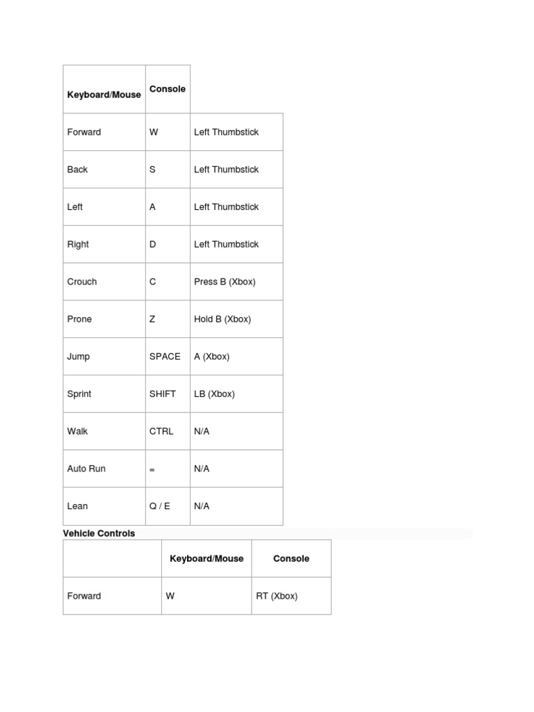 Controll PUBG | Control Key | Computer Keyboard