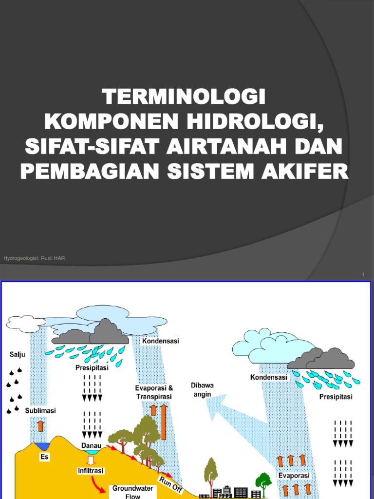 Terminologi Komponen Hidrologi, Sifat-Sifat Airtanah Dan Pembagian ...