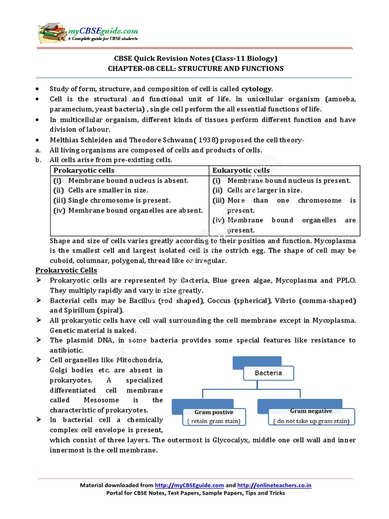 11 Biology Notes Ch08 Cell Structure and Functions | PDF | Cell ...