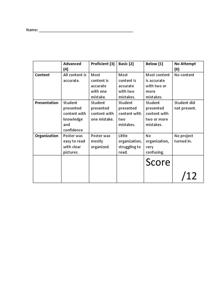 Poster Rubric | PDF