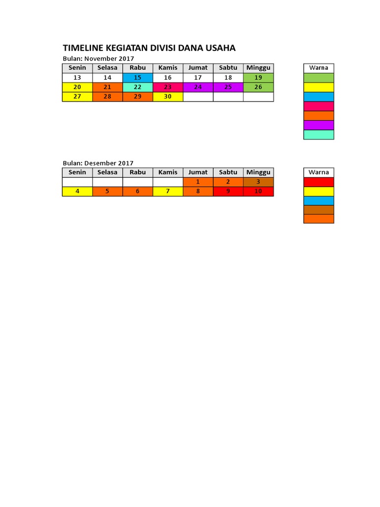Timeline Dan RAB Danus | PDF