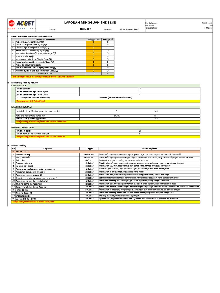 Form SHE Weekly Report 08-14 Oktober 2017 | PDF