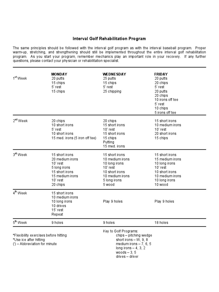 Interval Golf Rehabilitation Program | Download Free PDF | Golf Stroke ...