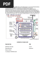 Code Blue Simulation Guide | PDF | Cardiopulmonary Resuscitation | Therapy