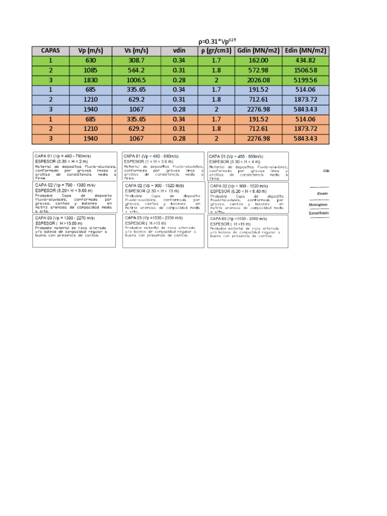 capas-vp-m-s-vs-m-s-vdin-gr-cm3-gdin-mn-m2-edin-mn-m2-pdf