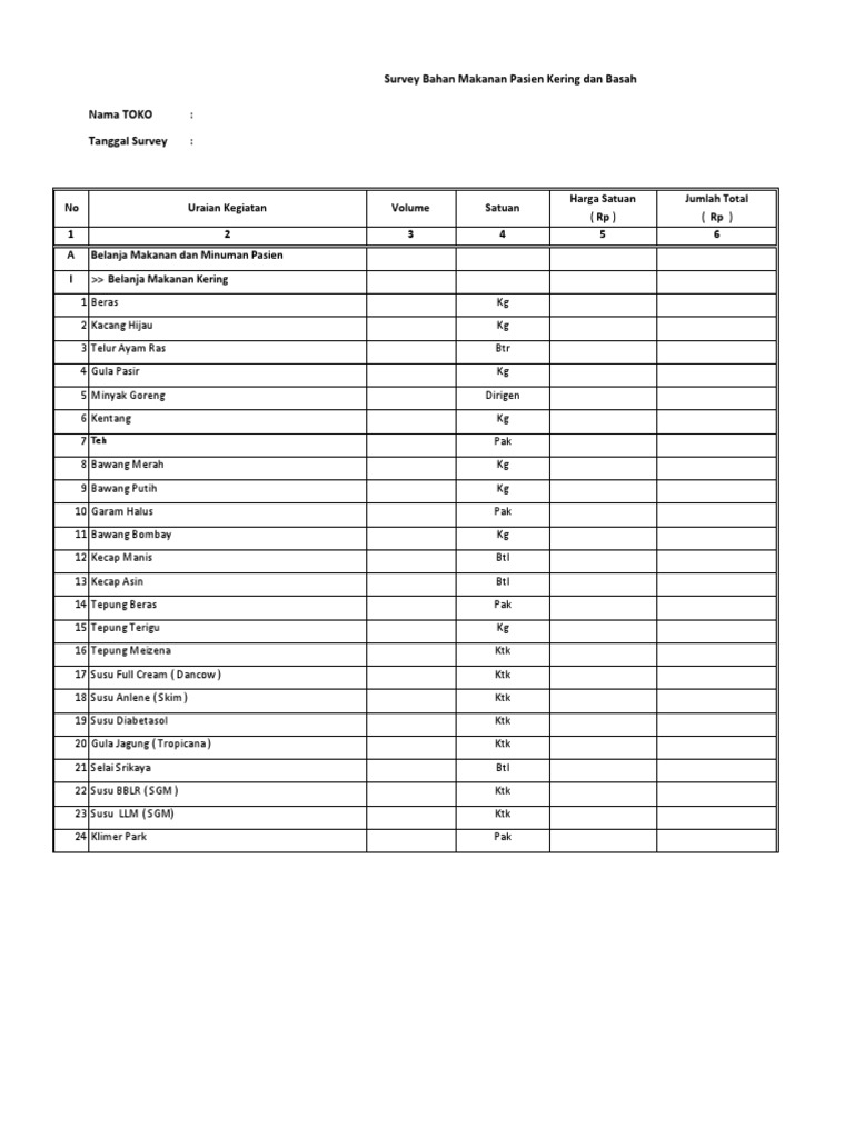 Addendum Rab Makan Dan Minuman Pasien | PDF