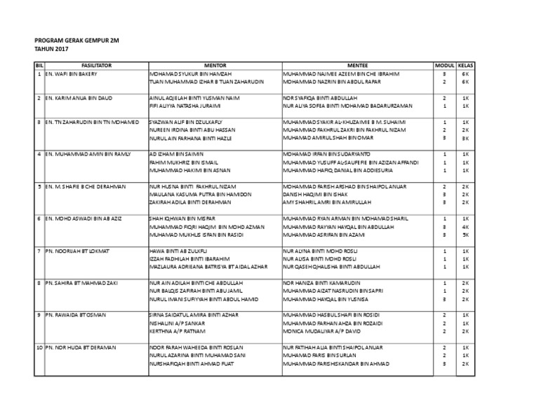 Program Gerak Gempur 2M TAHUN 2017: BIL Fasilitator Mentor Mentee Modul ...