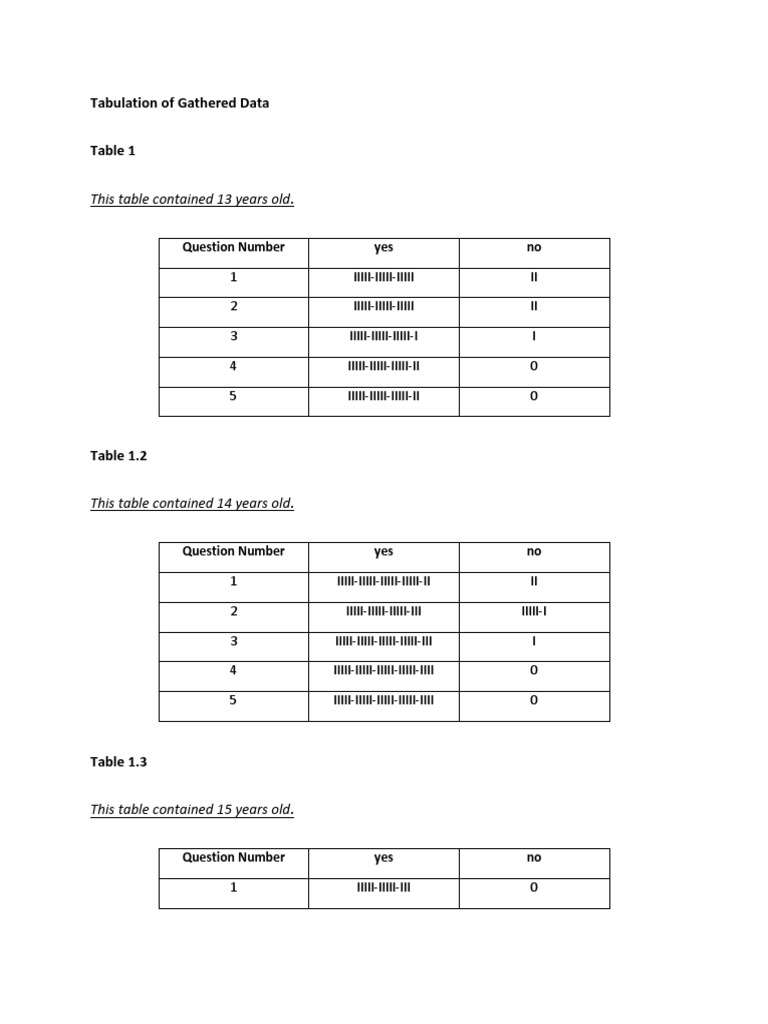 Tabulation of Gathered Data | PDF | Application Software | Data Model