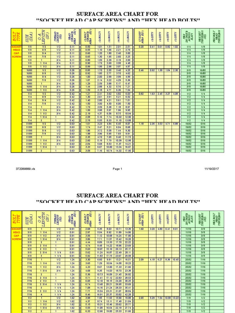 Bolt Surface Area Calculation Chart | PDF | Screw | Nut (Hardware)
