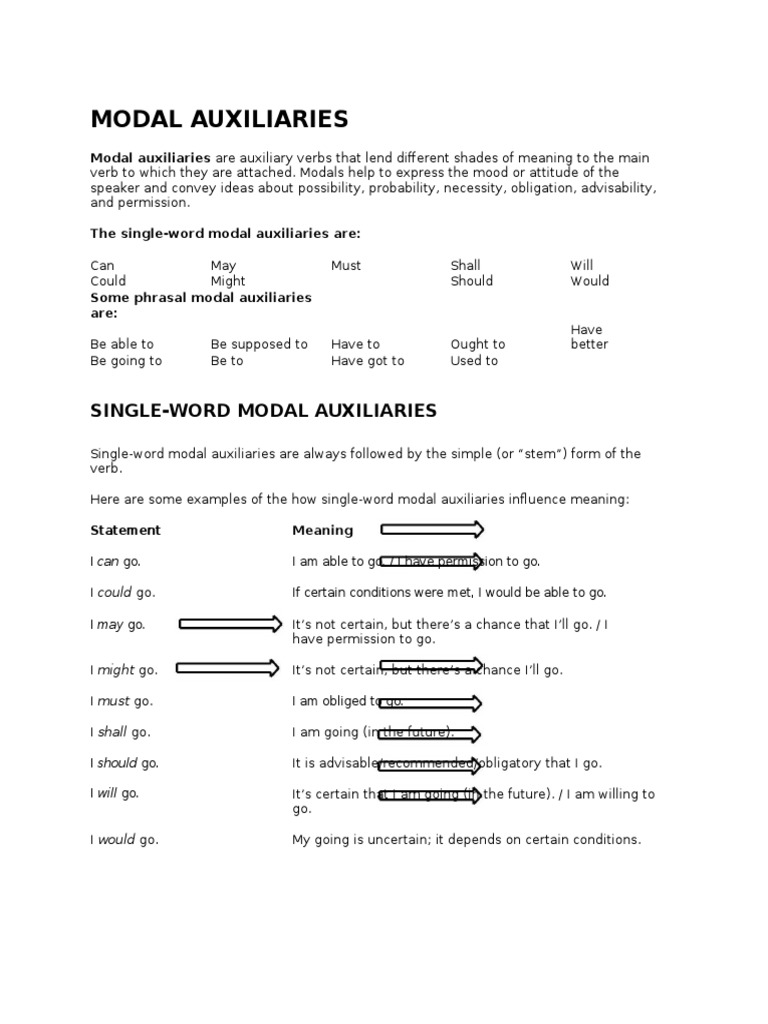 Modal Auxiliaries1 | PDF | Rules | Onomastics