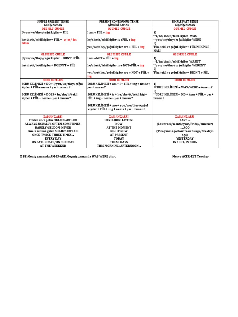 Simple Present Tense-Present Continuous and Simple Past | PDF